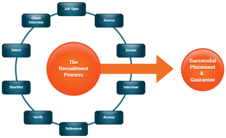 Clients – Darwin Resources